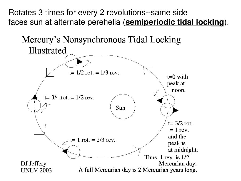 PPT - NOTES: MERCURY Mariner 10 in 1973 mapped 60% of Surface. D = 1.4 ...