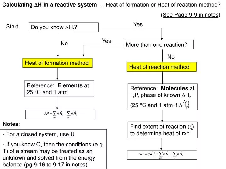 PPT - Heat of reaction method PowerPoint Presentation, free download ...
