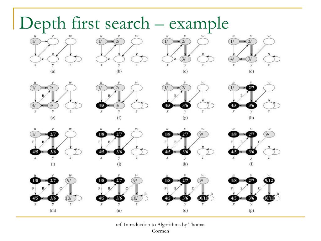 PPT Graphs Breadth First Search Depth First Search PowerPoint