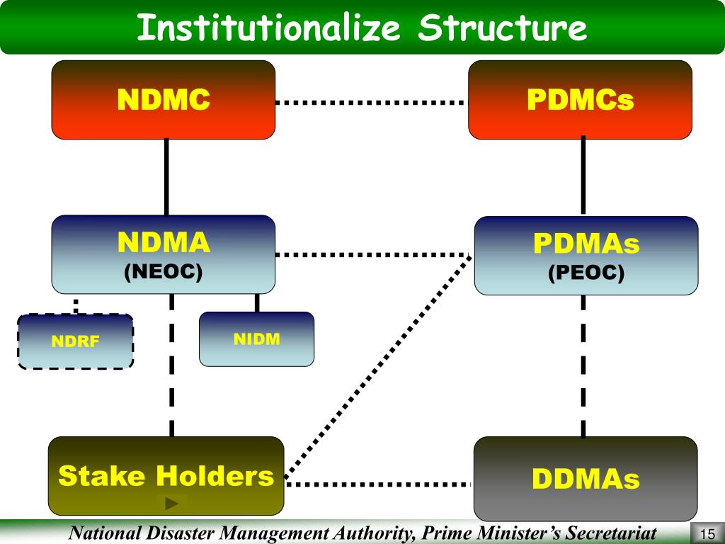 PPT - National Disaster System & Laws in Pakistan By Nadeem Ahmed Abro ...