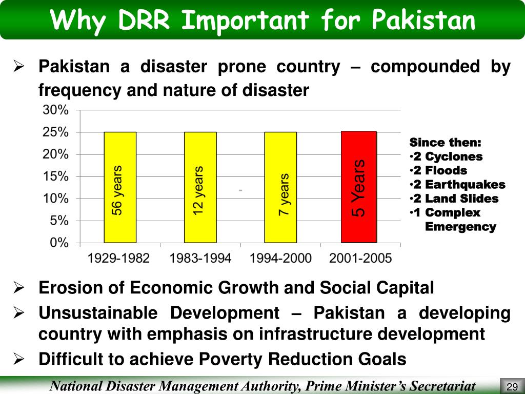 PPT - National Disaster System & Laws in Pakistan By Nadeem Ahmed Abro ...