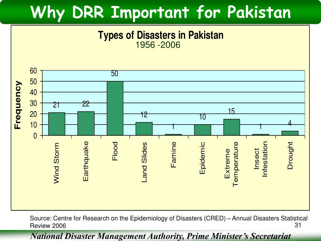 PPT - National Disaster System & Laws in Pakistan By Nadeem Ahmed Abro ...