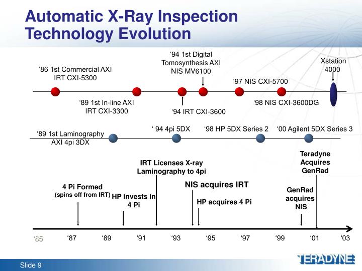 PPT - “Understanding AXI Acquisition Techniques and Image Quality ...