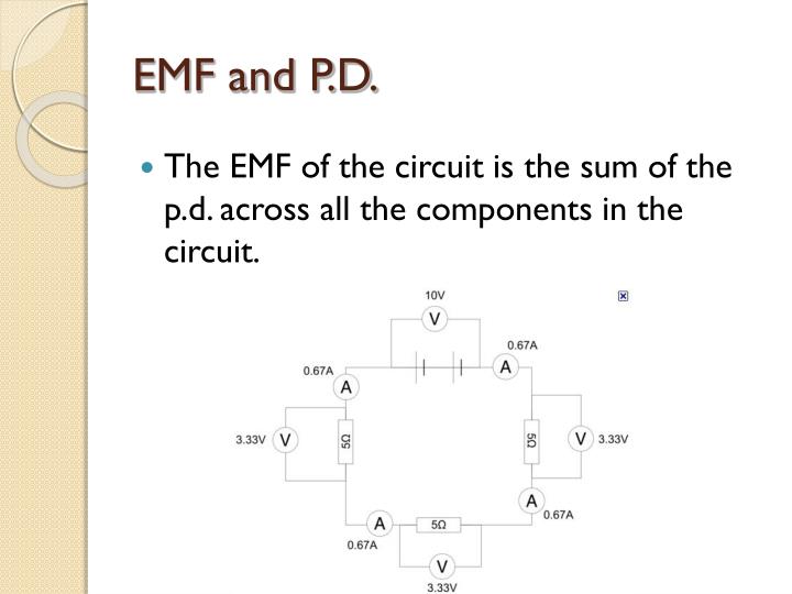 PPT - EMF and Potential Difference PowerPoint Presentation - ID:1712355