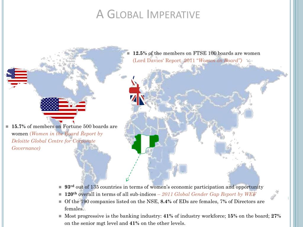 PPT - Empowering Women – A Roadmap to a Sustainable Future PowerPoint ...