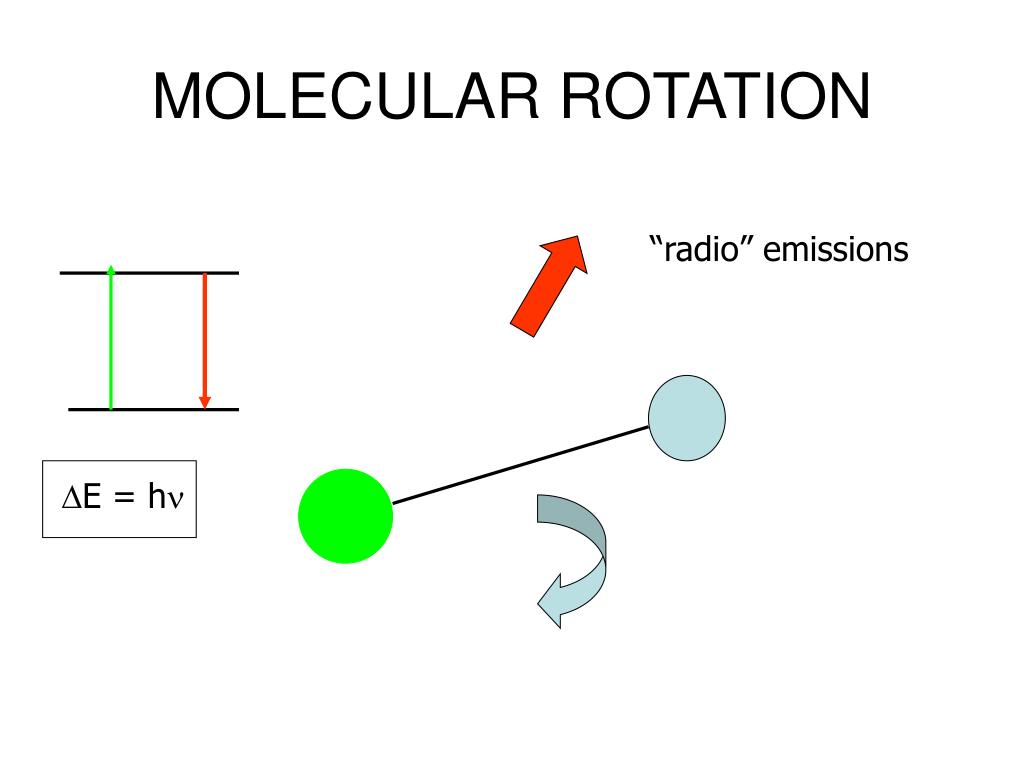 PPT - ERIC HERBST DEPARTMENTS OF PHYSICS, CHEMISTRY AND ASTRONOMY THE ...