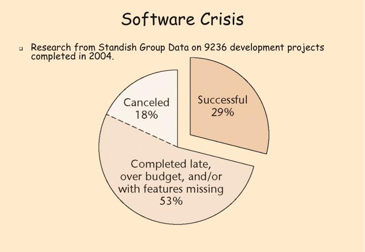 PPT - An Introduction to Software Engineering PowerPoint Presentation ...
