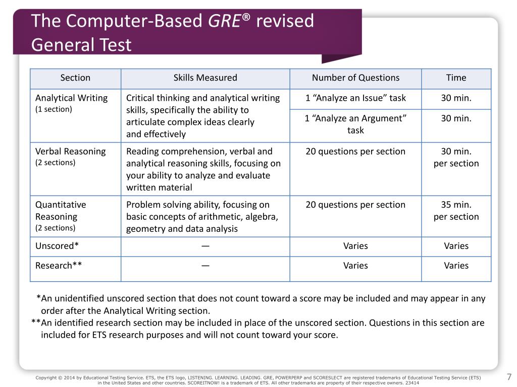 PPT - Overview of the GRE ® revised General Test PowerPoint ...