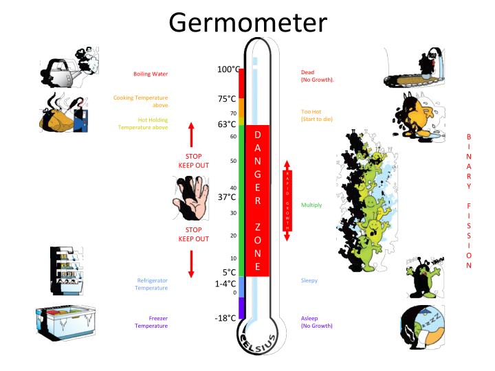 PPT - Kirklees Environmental Health Food Safety Team Vicki Stratford ...