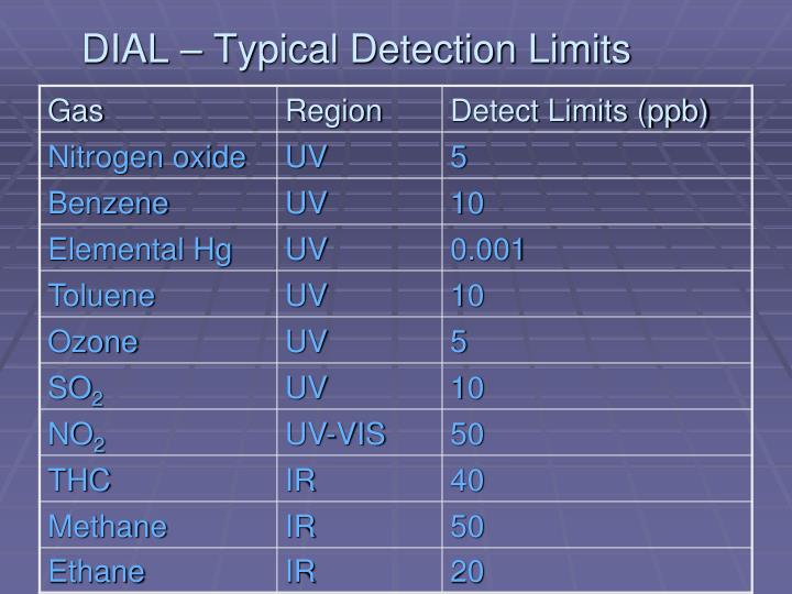 PPT - Differential Absorption Light Detection and Ranging PowerPoint ...