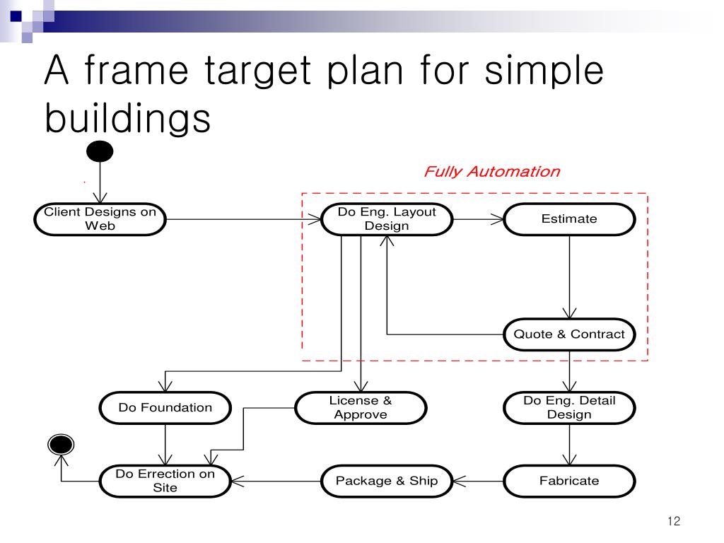 PPT - The prefabricated metal buildings PowerPoint Presentation, free ...