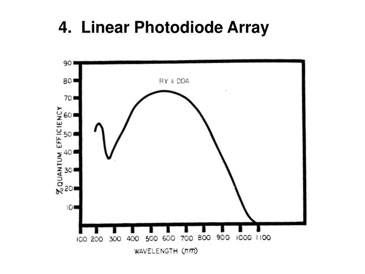 PPT - Detectors (UV-Vis) 1. Phototube 2. Photomultiplier Tube (PMT) 3 ...
