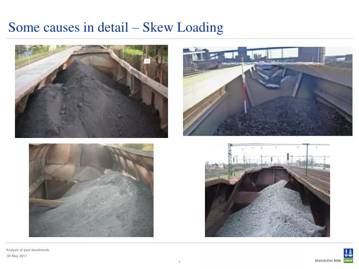 PPT - Some causes in detail – Skew Loading PowerPoint Presentation ...