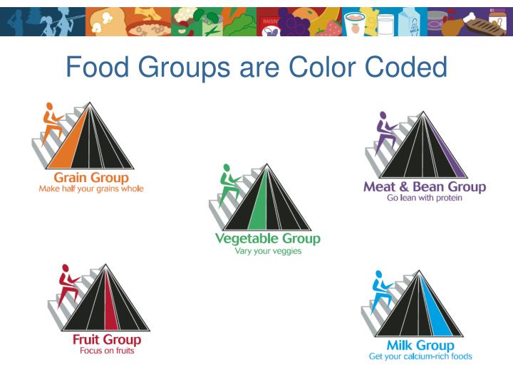 PPT - MyPyramid Food Guidance System PowerPoint Presentation - ID:1713844