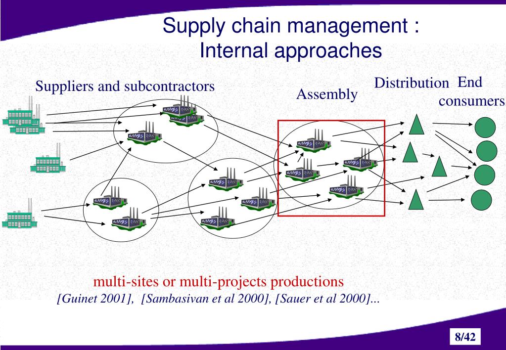 PPT - Habilitation to conduct research (Habilitation à diriger des ...