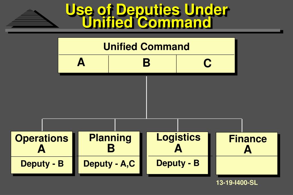 PPT - Module 13 Unified Command PowerPoint Presentation, free download ... PPT - Module 13 Unified Command PowerPoint Presentation, free download ...