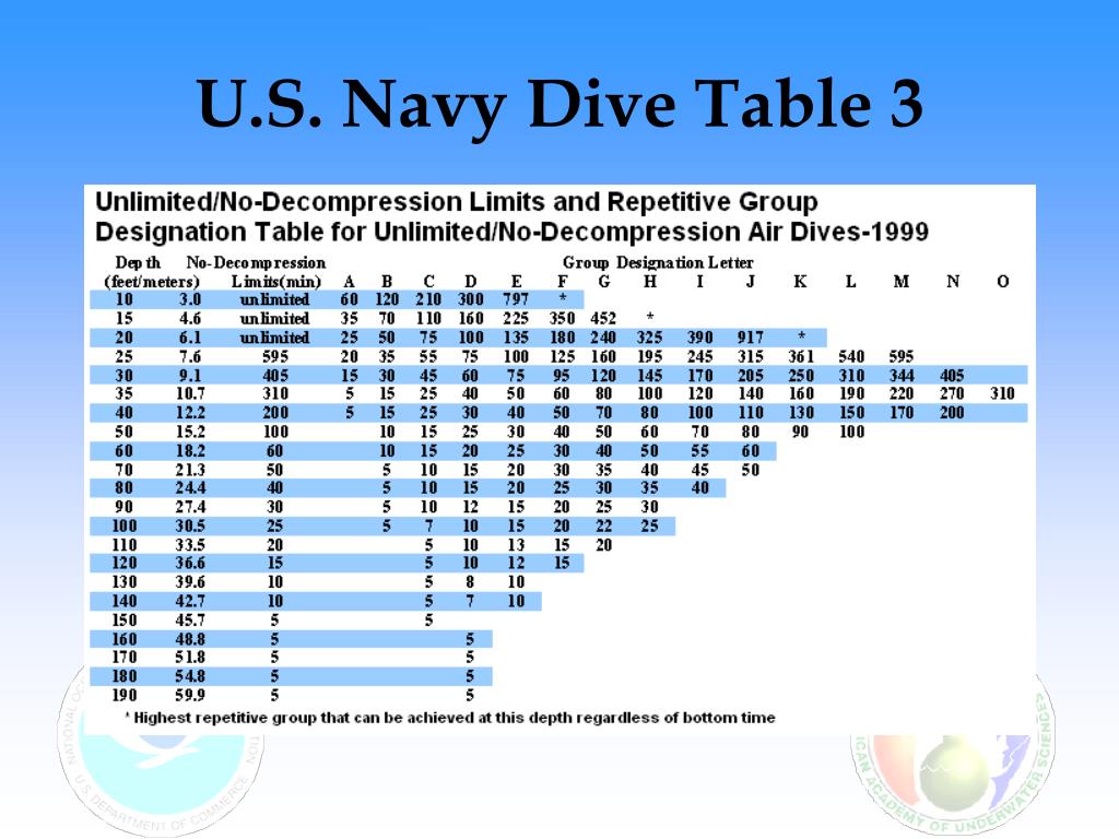 Ppt Air Diving And Decompression Powerpoint Presentation Free Download