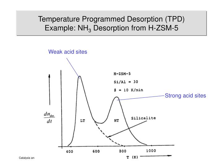 PPT - Chemisorption: Active Sites PowerPoint Presentation - ID:1714205