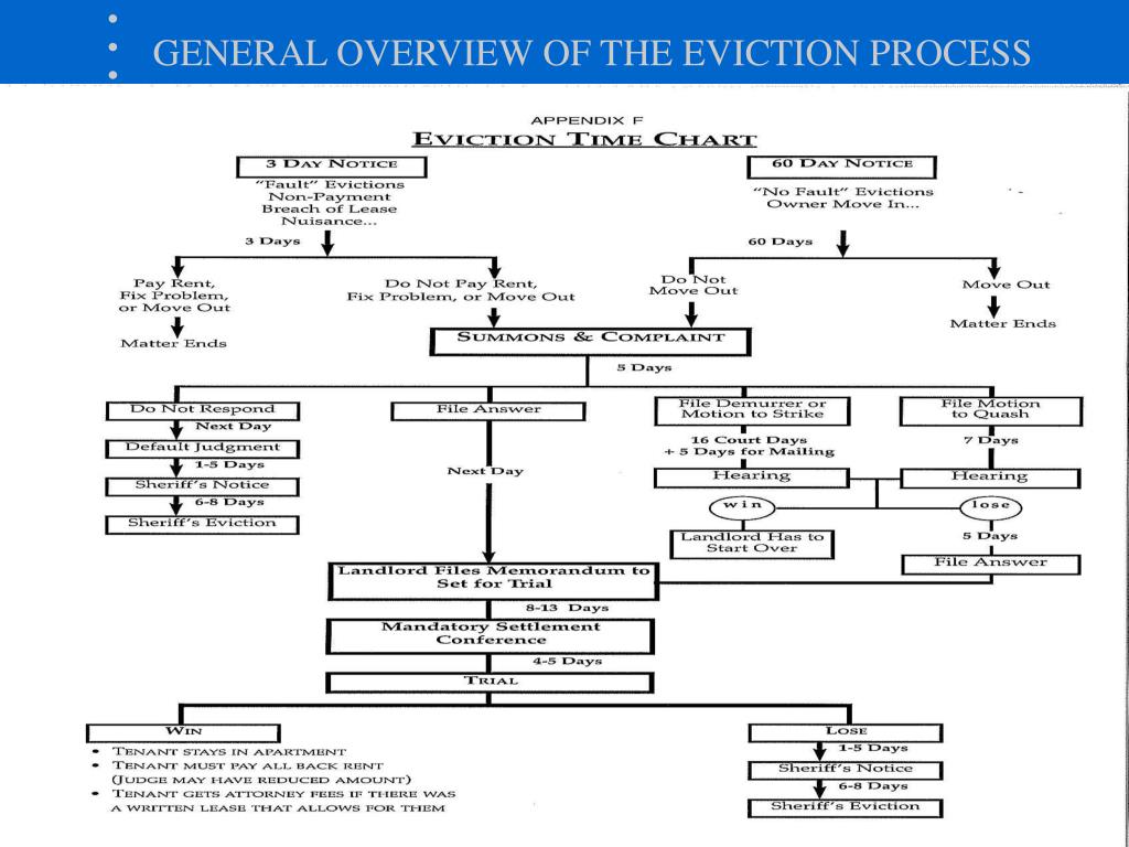 PPT - BASIC OVERVIEW CALIFORNIA RURAL LEGAL ASSISTANCE, Inc. RONNETTE ...