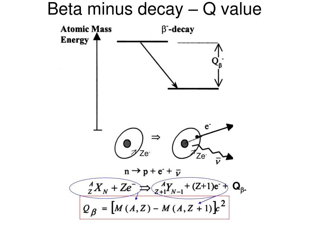 PPT - Semi-Empirical Mass Formula Applications - I PowerPoint ... PPT - Semi-Empirical Mass Formula Applications - I PowerPoint ...