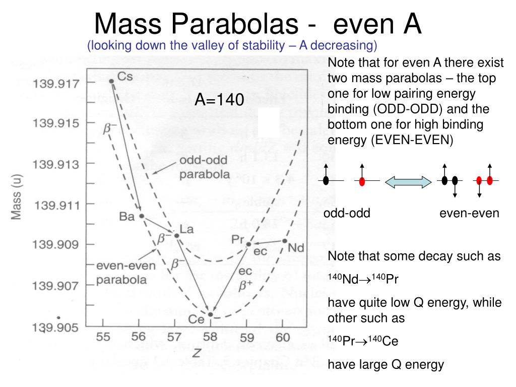 PPT - Semi-Empirical Mass Formula Applications - I PowerPoint ... PPT - Semi-Empirical Mass Formula Applications - I PowerPoint ...