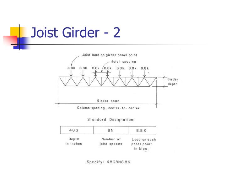PPT - Introduction of Open Web Steel Joist, Deck and Composite Steel ...