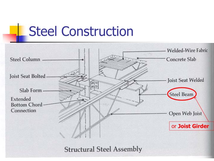 PPT - Introduction of Open Web Steel Joist, Deck and Composite Steel ...