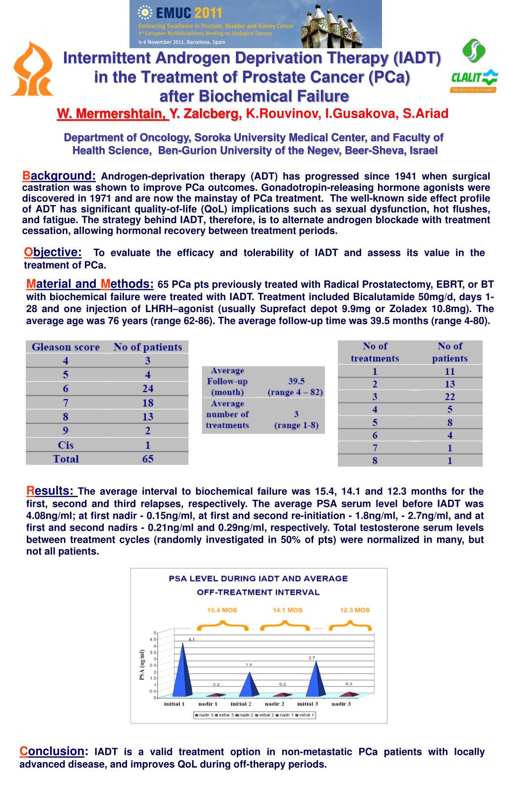 PPT - Intermittent Androgen Deprivation Therapy (IADT) in the Treatment ...