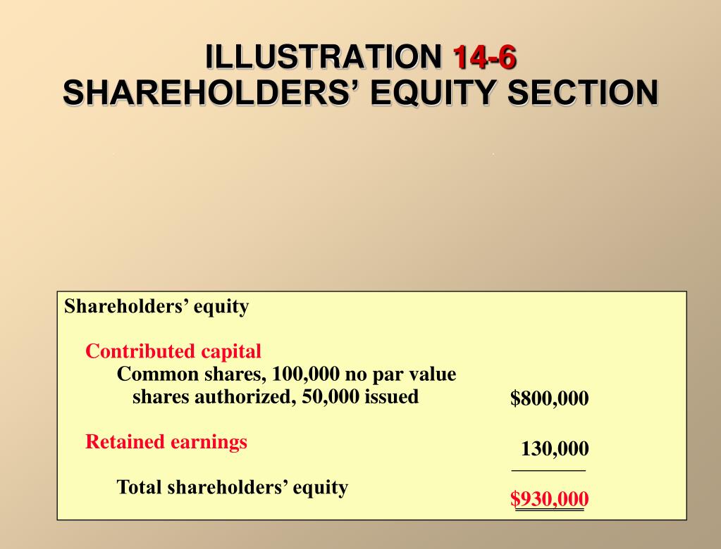 PPT - CORPORATIONS: ORGANIZATION AND SHARE CAPITAL TRANSACTIONS ...
