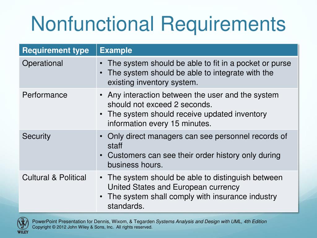 Functional Vs Non Functional Requirements Examples An - vrogue.co Functional Vs Non Functional Requirements Examples An - vrogue.co