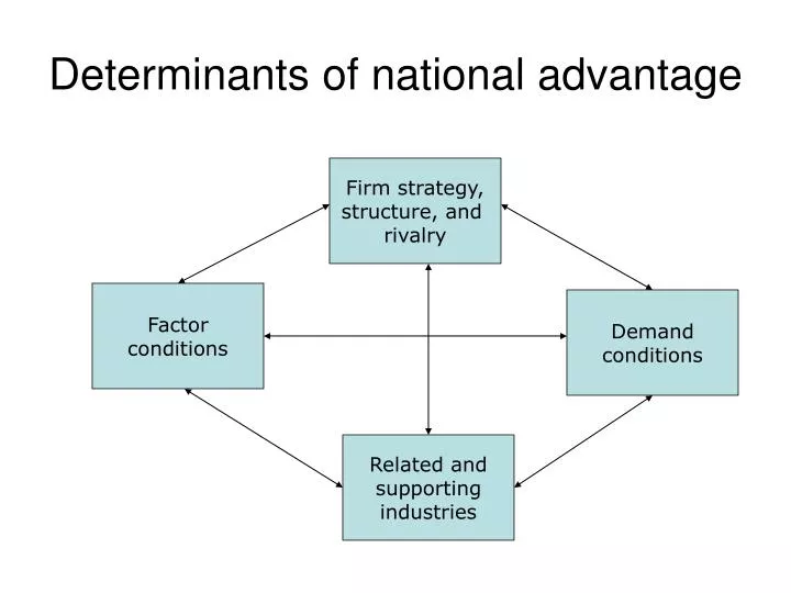 PPT - Determinants of national advantage PowerPoint Presentation, free ... PPT - Determinants of national advantage PowerPoint Presentation, free ...