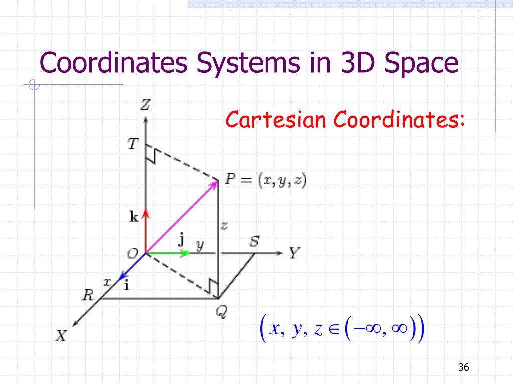 PPT - Vectors and Polar Coordinates PowerPoint Presentation, free ... PPT - Vectors and Polar Coordinates PowerPoint Presentation, free ...