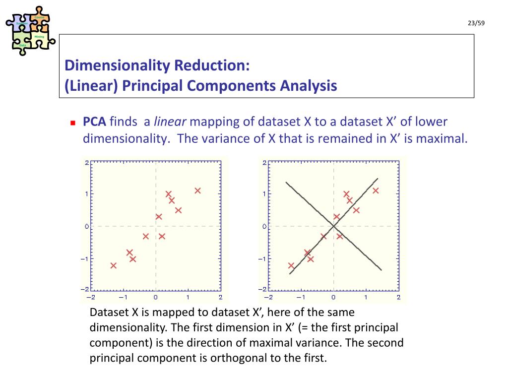Ppt Feature Selection Dimensionality Reduction And Clustering