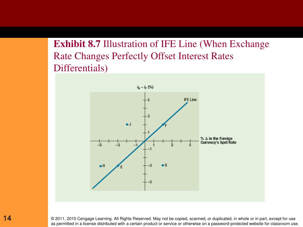 PPT - Relationships among Inflation, Interest Rates and Exchange Rates ...