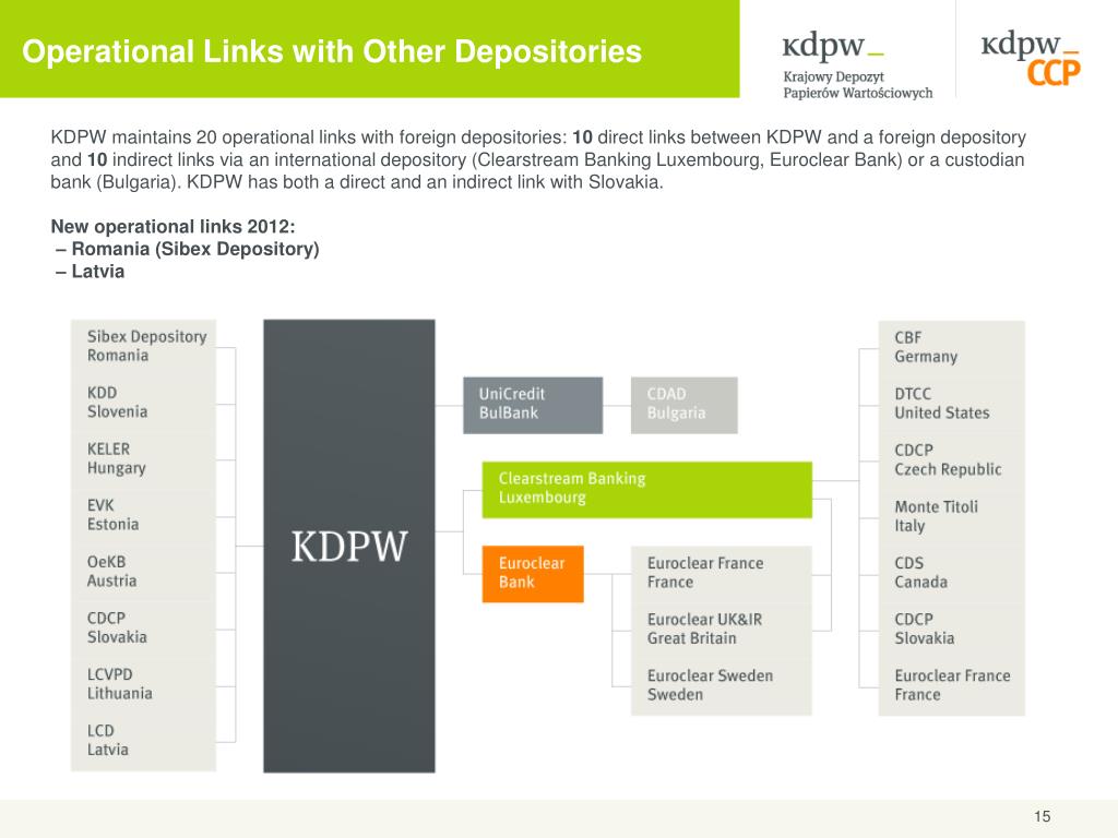PPT - National Depository for Securities (KDPW) and Clearing House KDPW ...