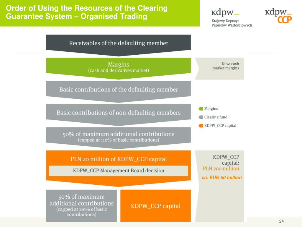 PPT - National Depository for Securities (KDPW) and Clearing House KDPW ...