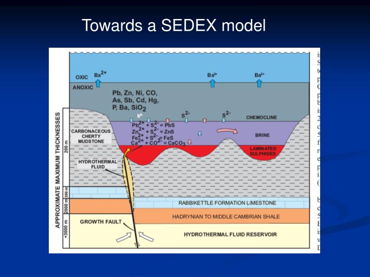 PPT - SEDEX Deposits PowerPoint Presentation - ID:1715341