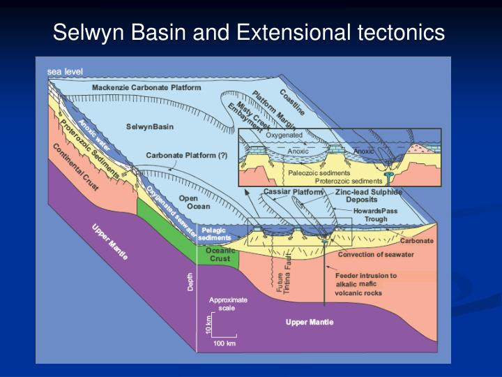 PPT - SEDEX Deposits PowerPoint Presentation - ID:1715341