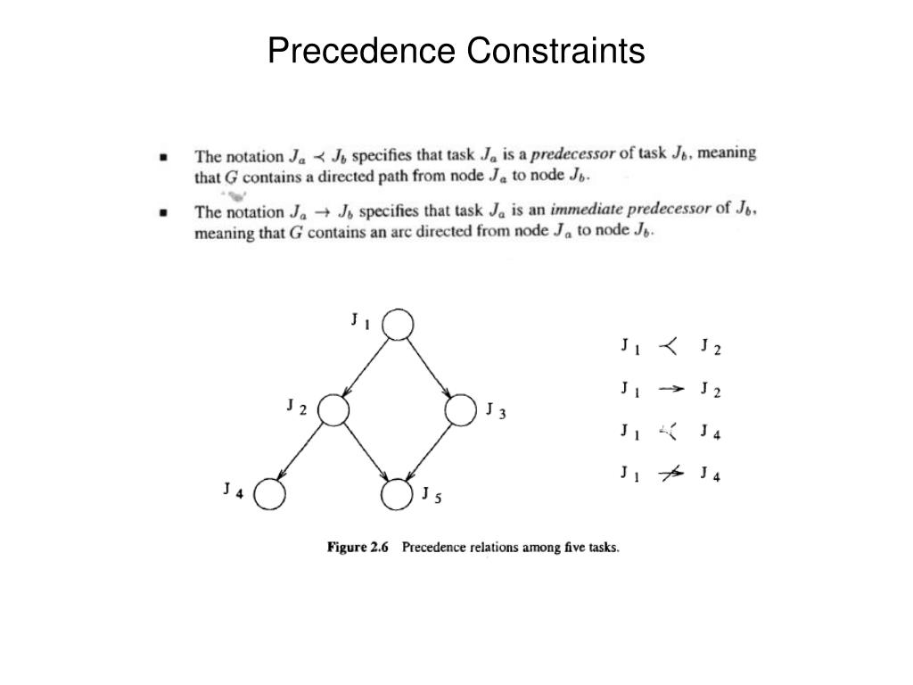 PPT - Scheduling Basic Concepts Ref: Hard Real-Time Computing Systems ... PPT - Scheduling Basic Concepts Ref: Hard Real-Time Computing Systems ...