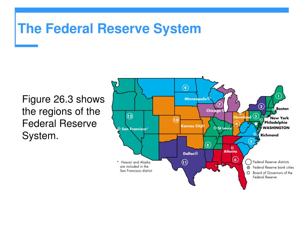 PPT - Understanding Money, Banks, and the Federal Reserve PowerPoint ...