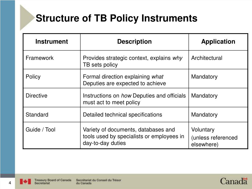 PPT - Bernie Geiger TBS/OCG/FMAS #629462 PowerPoint Presentation, free ...
