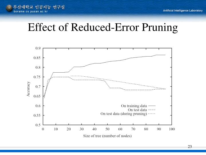 PPT - Machine Learning Chapter 3. Decision Tree Learning PowerPoint ...