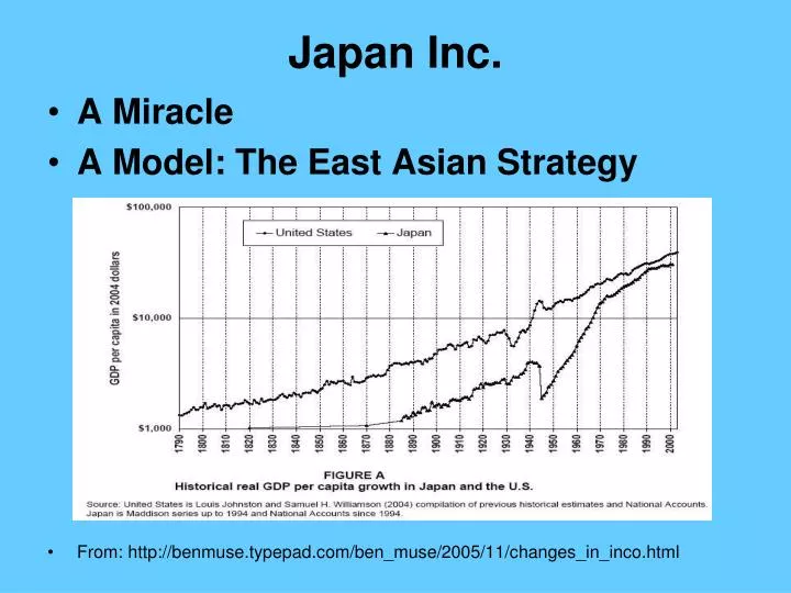 PPT - Japan Inc. PowerPoint Presentation, free download - ID:1716283