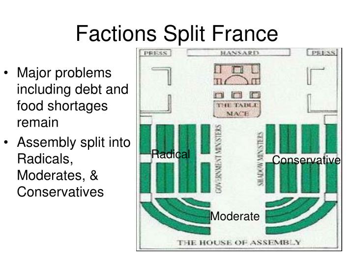 PPT - The French Revolution PowerPoint Presentation - ID:1716450