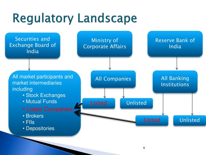 PPT - Track: Regulator Session Code: REG8 XBRL Regulatory Initiatives ...