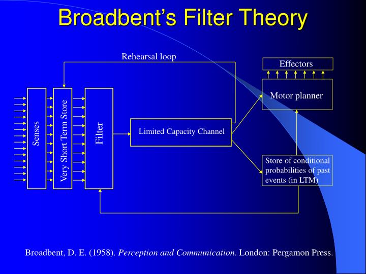 PPT - Attention in Psychology: I Historical Background PowerPoint ...