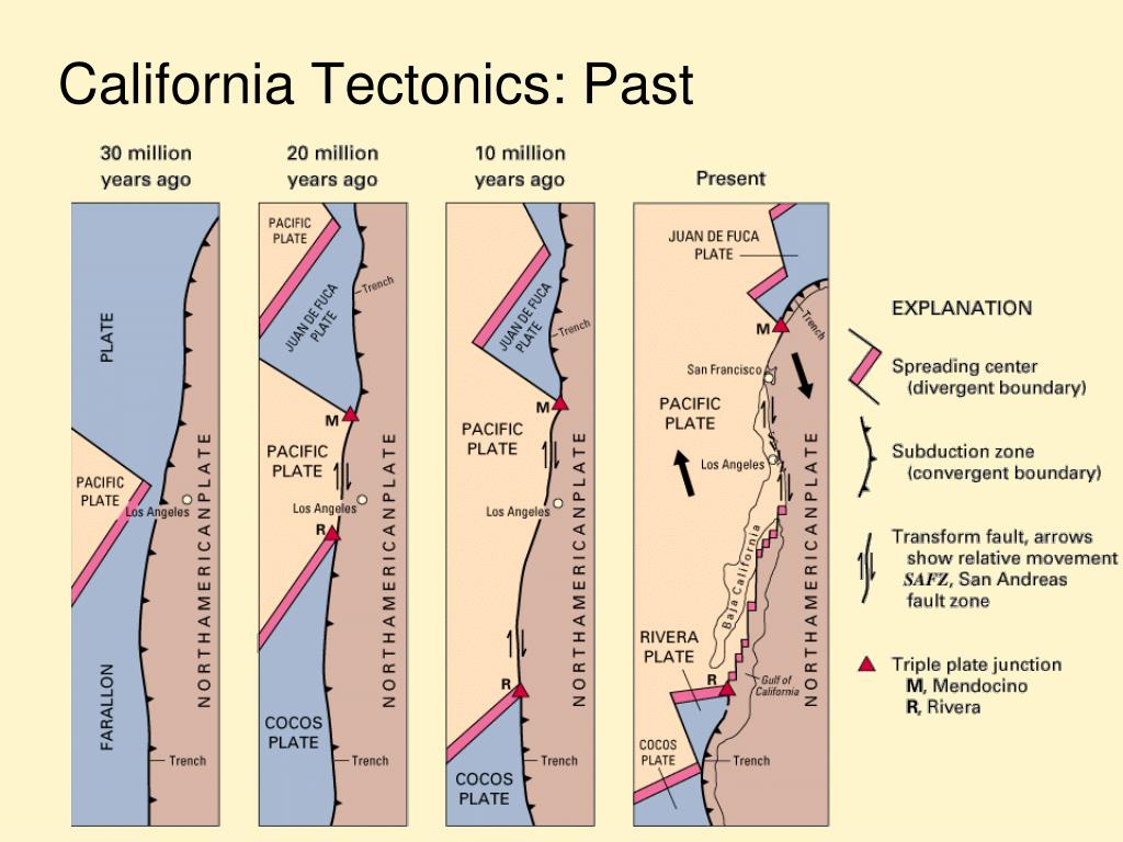 PPT - 1. California Rock Stories Linking tectonics to rock formation 2 ...
