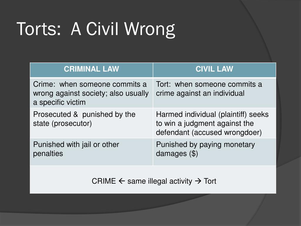PPT - STREET LAW "F or every interference with a recognized legal right ...