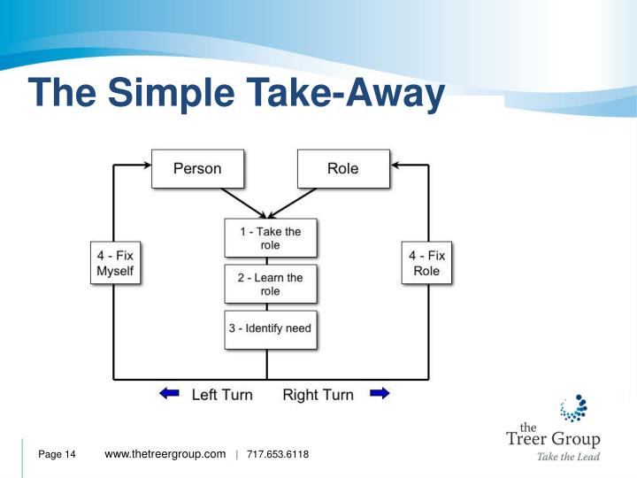 PPT - Know Yourself, Be Yourself PowerPoint Presentation - ID:1717093