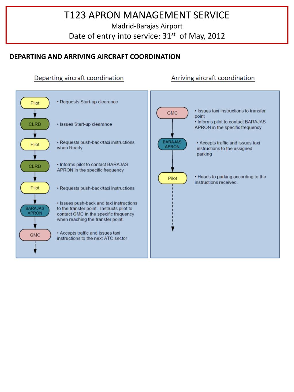 PPT - T123 APRON MANAGEMENT SERVICE Madrid-Barajas Airport Date of ...